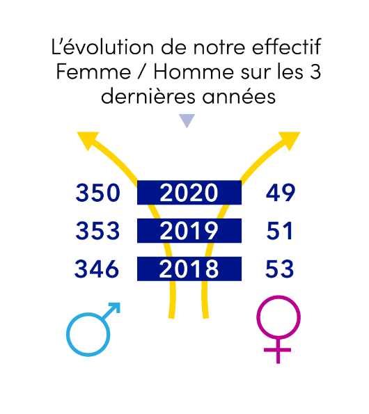Nos collaborateurs - Butachimie